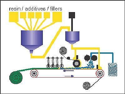 SMC / BMC: Trend toward integration of technology functions / “Advanced ...